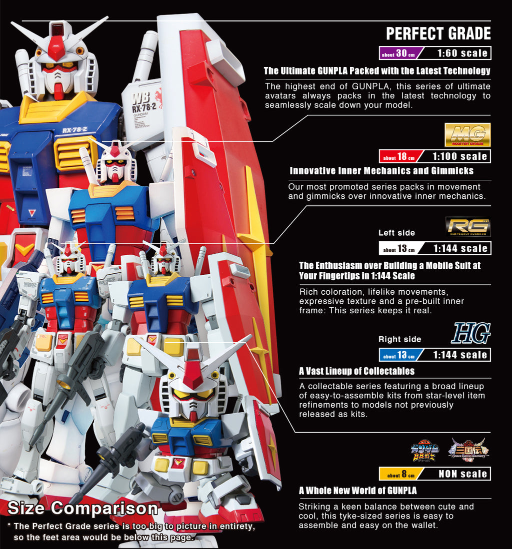 The History of Gunpla | Mr-shogun.no