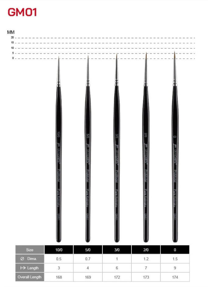 Grandarts x Madworks ProModel Pure Kolinsky Model Brush (Deluxe Pointe
